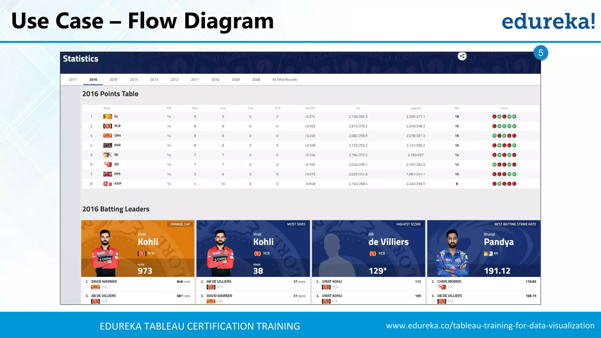 Tableau Dashboard Tutorial Tableau Training For Beginners Tableau Tutorial Edureka Pdf