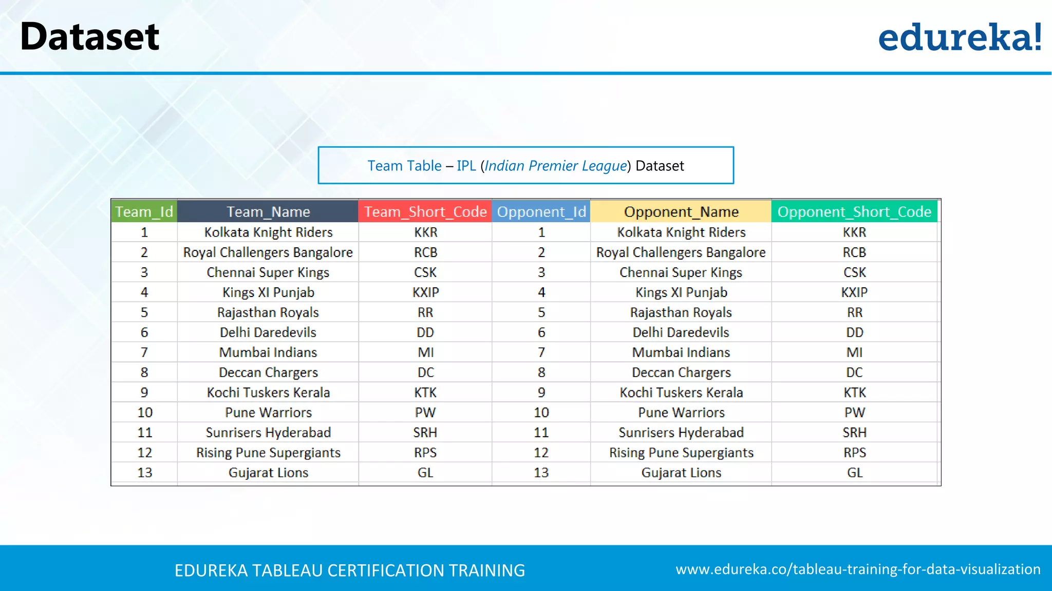 Tableau Dashboard Tutorial | Tableau Training For Beginners | Tableau Tutorial | Edureka | PDF ...
