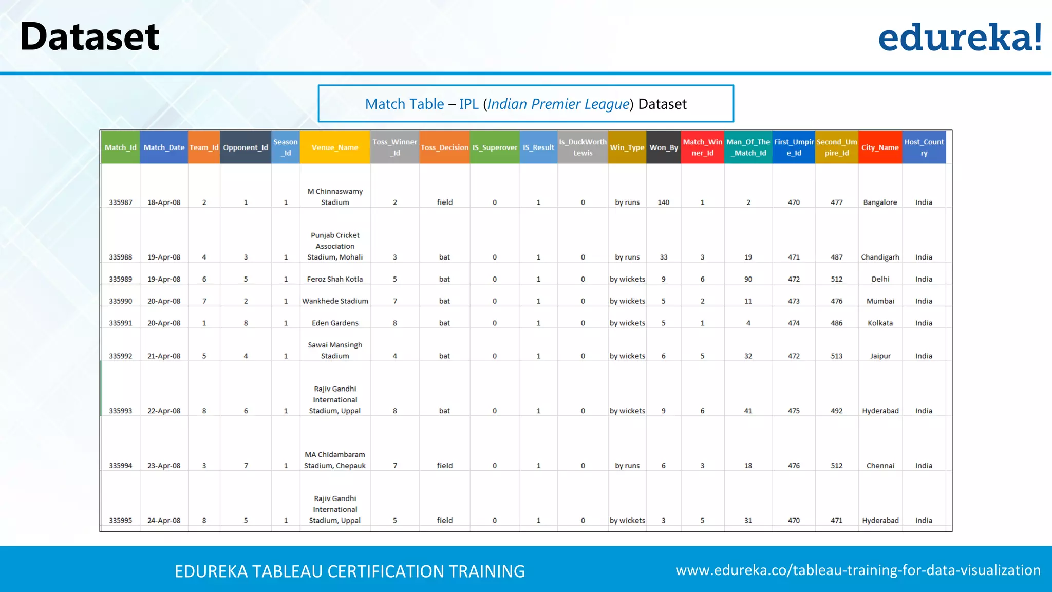 Tableau Dashboard Tutorial Tableau Training For Beginners Tableau Tutorial Edureka Pdf