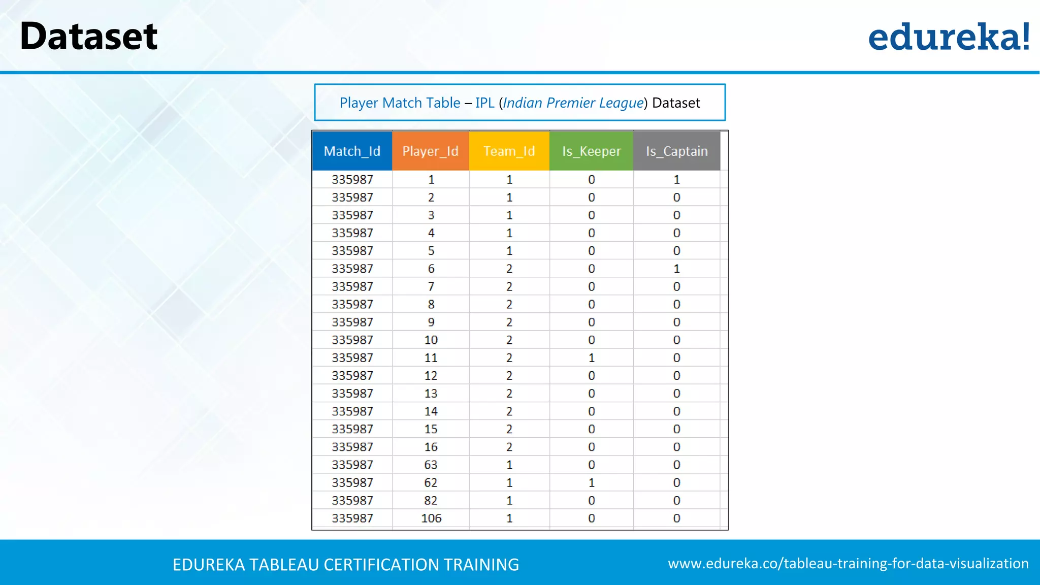 Tableau Dashboard Tutorial Tableau Training For Beginners Tableau Tutorial Edureka Pdf