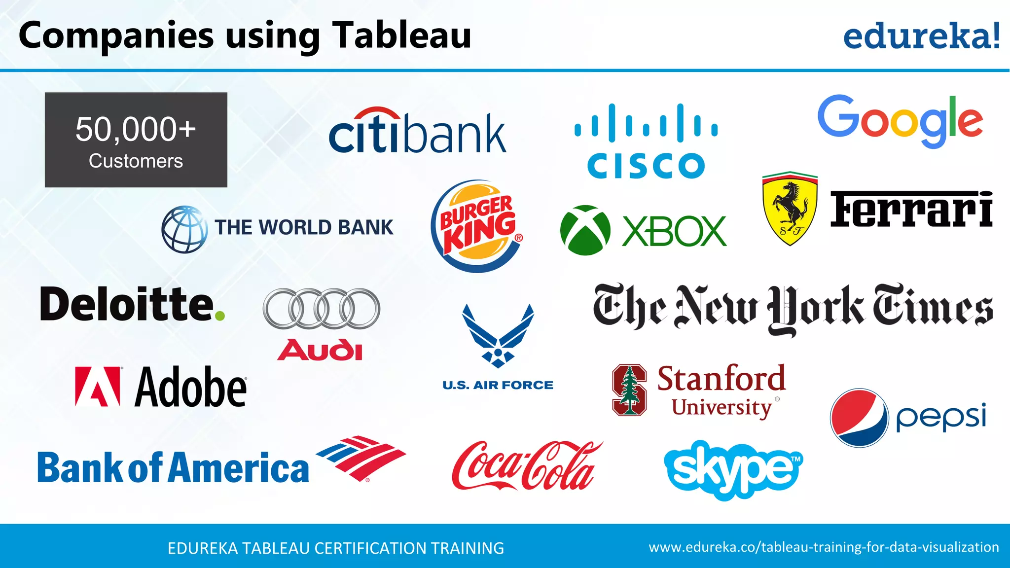 Tableau Dashboard Tutorial | Tableau Training For Beginners | Tableau ...