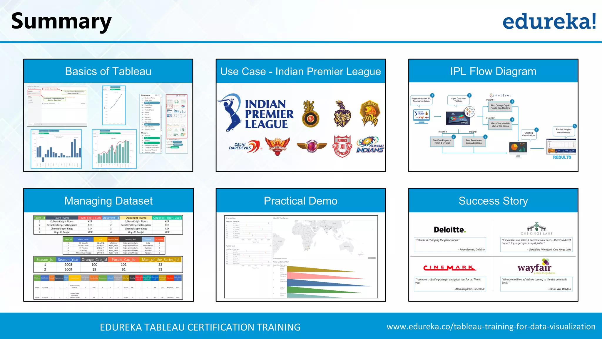 Tableau Dashboard Tutorial | Tableau Training For Beginners | Tableau Tutorial | Edureka | PDF ...