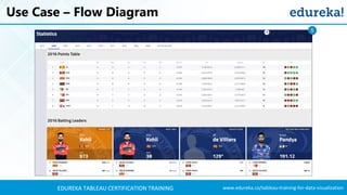 Tableau Dashboard Tutorial | Tableau Training For Beginners | Tableau ...