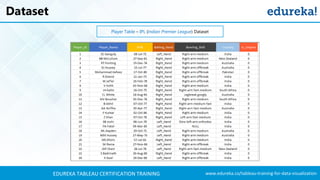 Tableau Dashboard Tutorial | Tableau Training For Beginners | Tableau ...