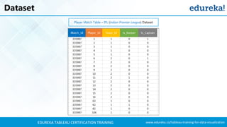 Tableau Dashboard Tutorial | Tableau Training For Beginners | Tableau ...