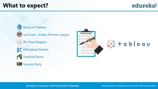 Tableau Dashboard Tutorial | Tableau Training For Beginners | Tableau ...