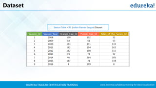 Tableau Dashboard Tutorial | Tableau Training For Beginners | Tableau ...