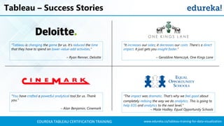 Tableau Dashboard Tutorial | Tableau Training For Beginners | Tableau ...