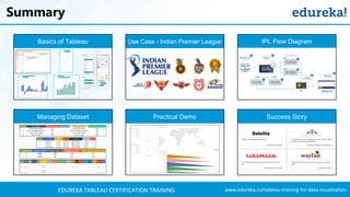 Tableau Dashboard Tutorial | Tableau Training For Beginners | Tableau ...