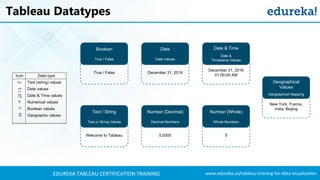 Tableau Dashboard Tutorial | Tableau Training For Beginners | Tableau ...