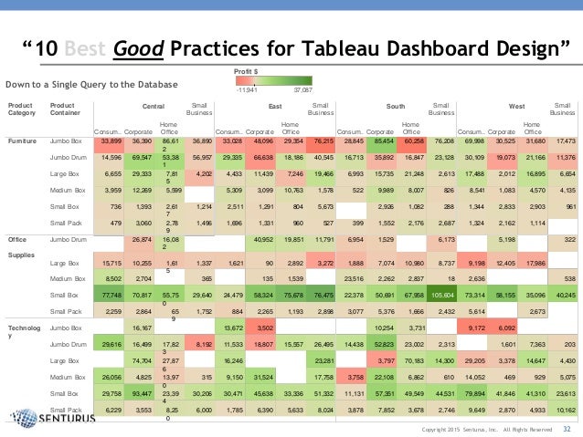 10 Best Practices For Tableau Dashboard Design Data Exploration And