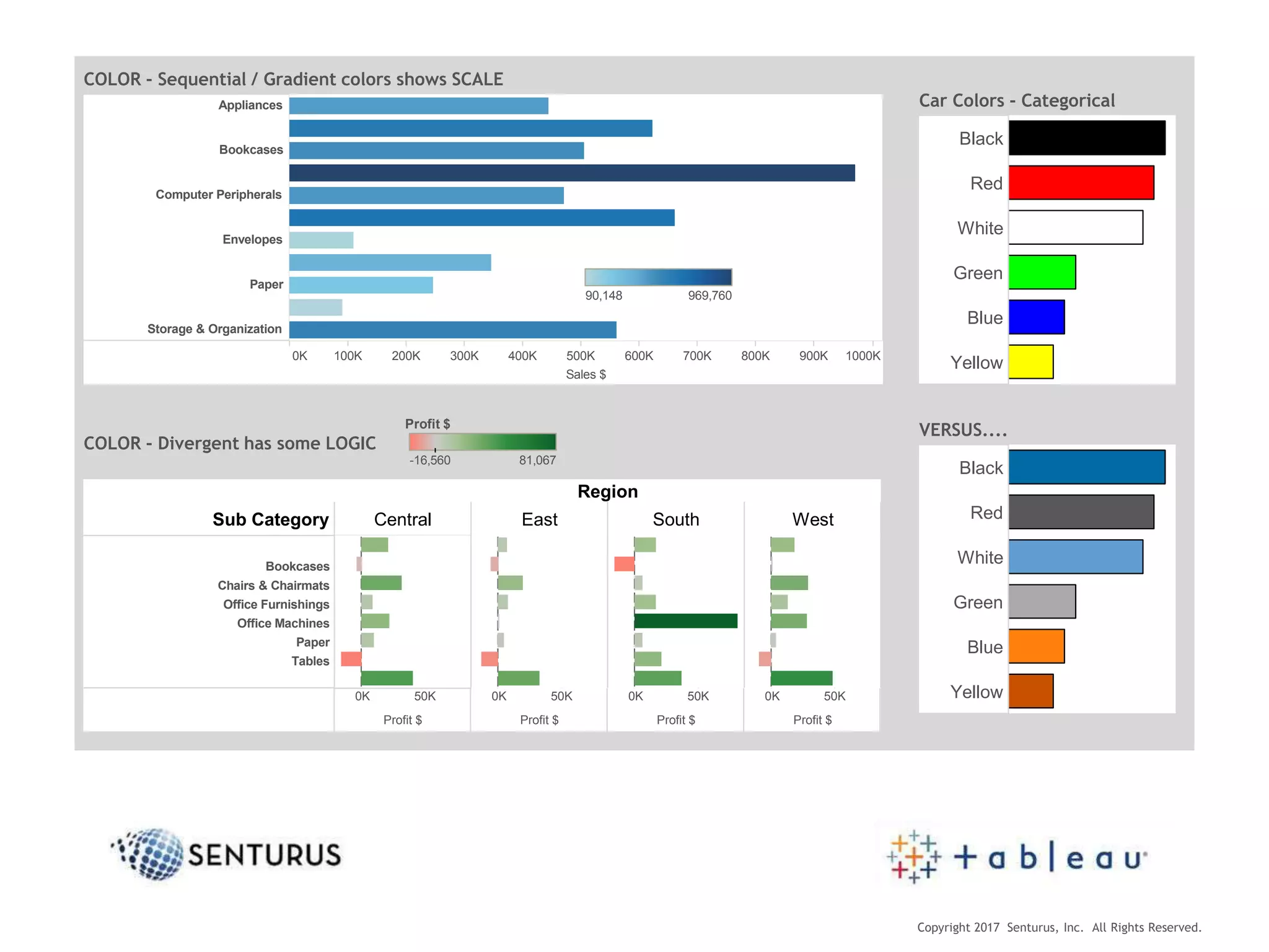 Tableau Dashboard Design Best Practices | PPTX