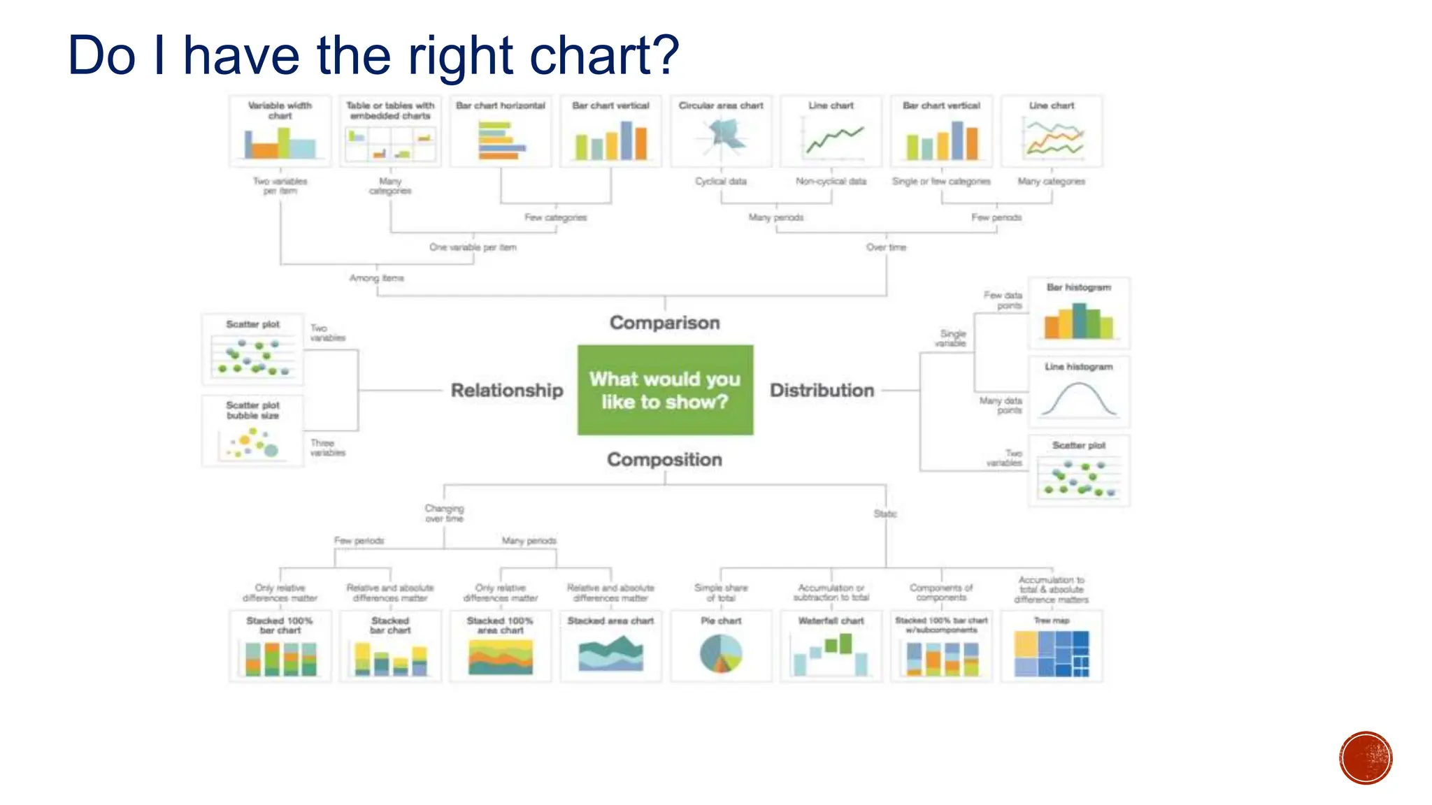 tableau Data Ananlysis AI.pptx