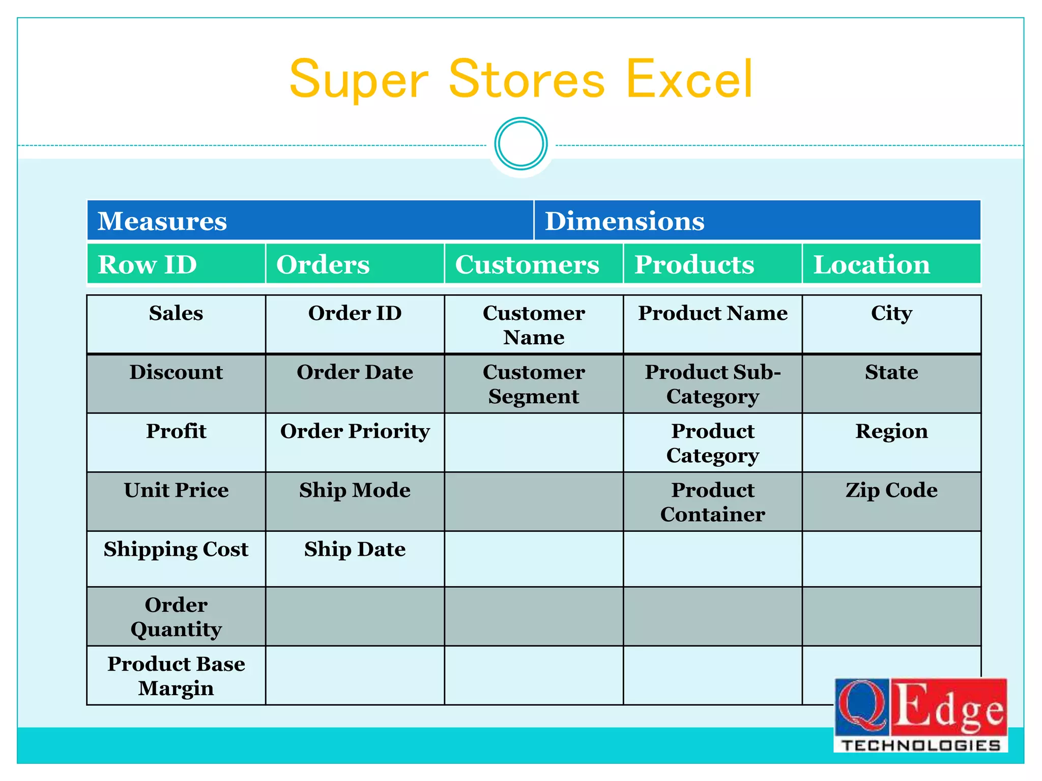 Tableau Data Connections | PPTX | Databases | Computer Software and Applications