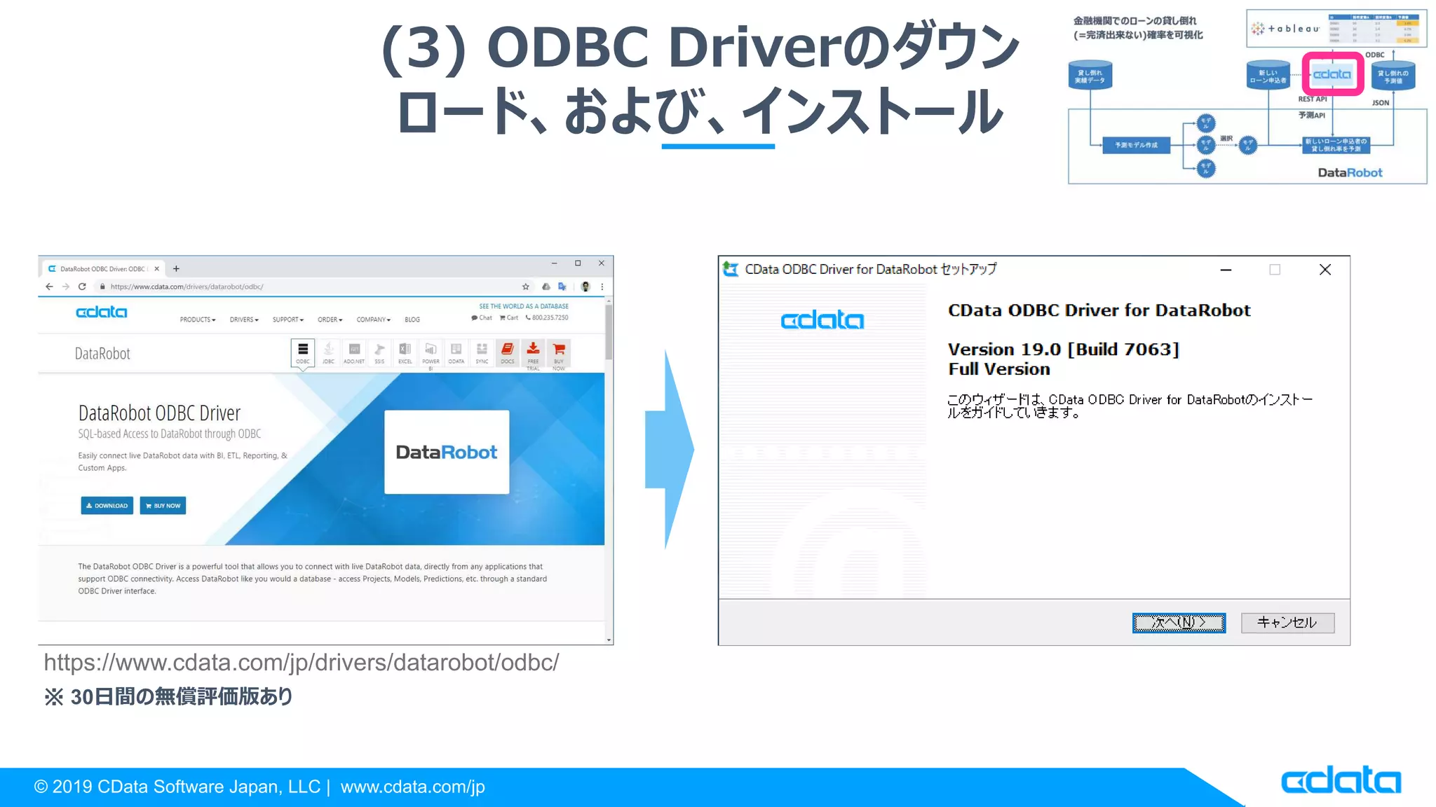 Tableau datadayouttokyo2019 c_data_datarobot | PPT