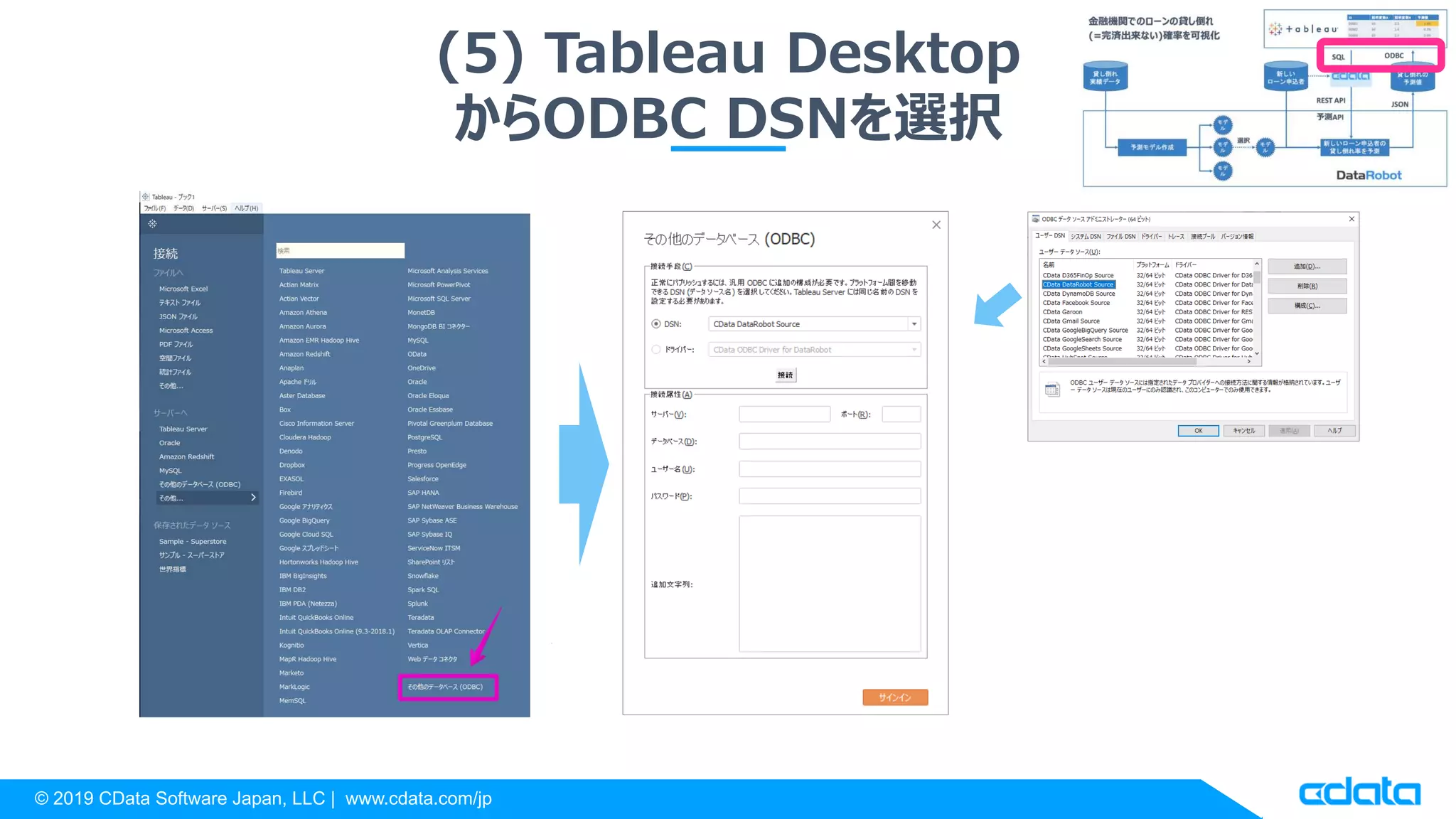 Tableau datadayouttokyo2019 c_data_datarobot | PPT