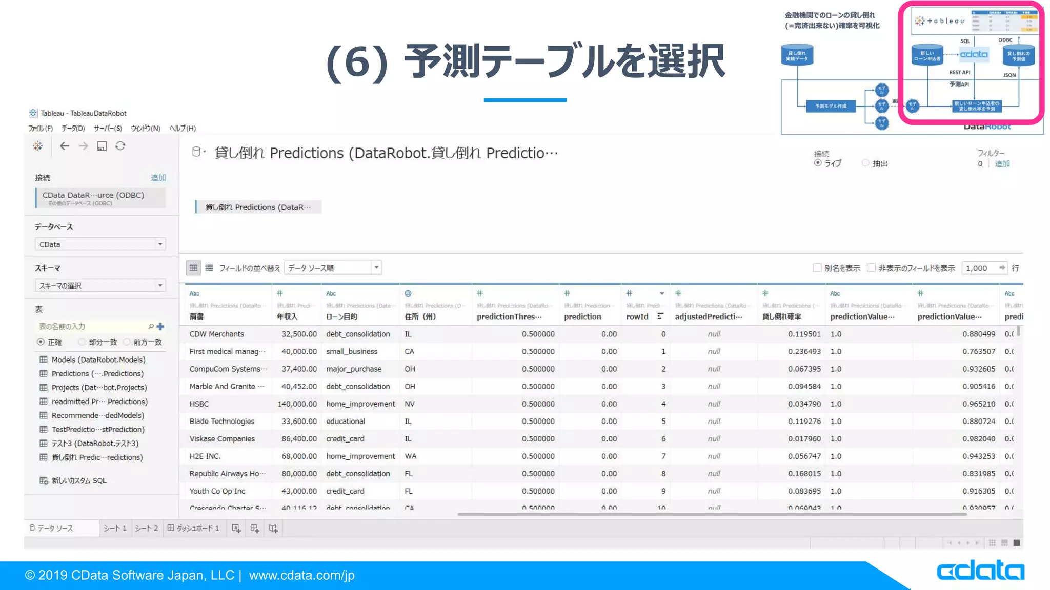 Tableau datadayouttokyo2019 c_data_datarobot | PPT