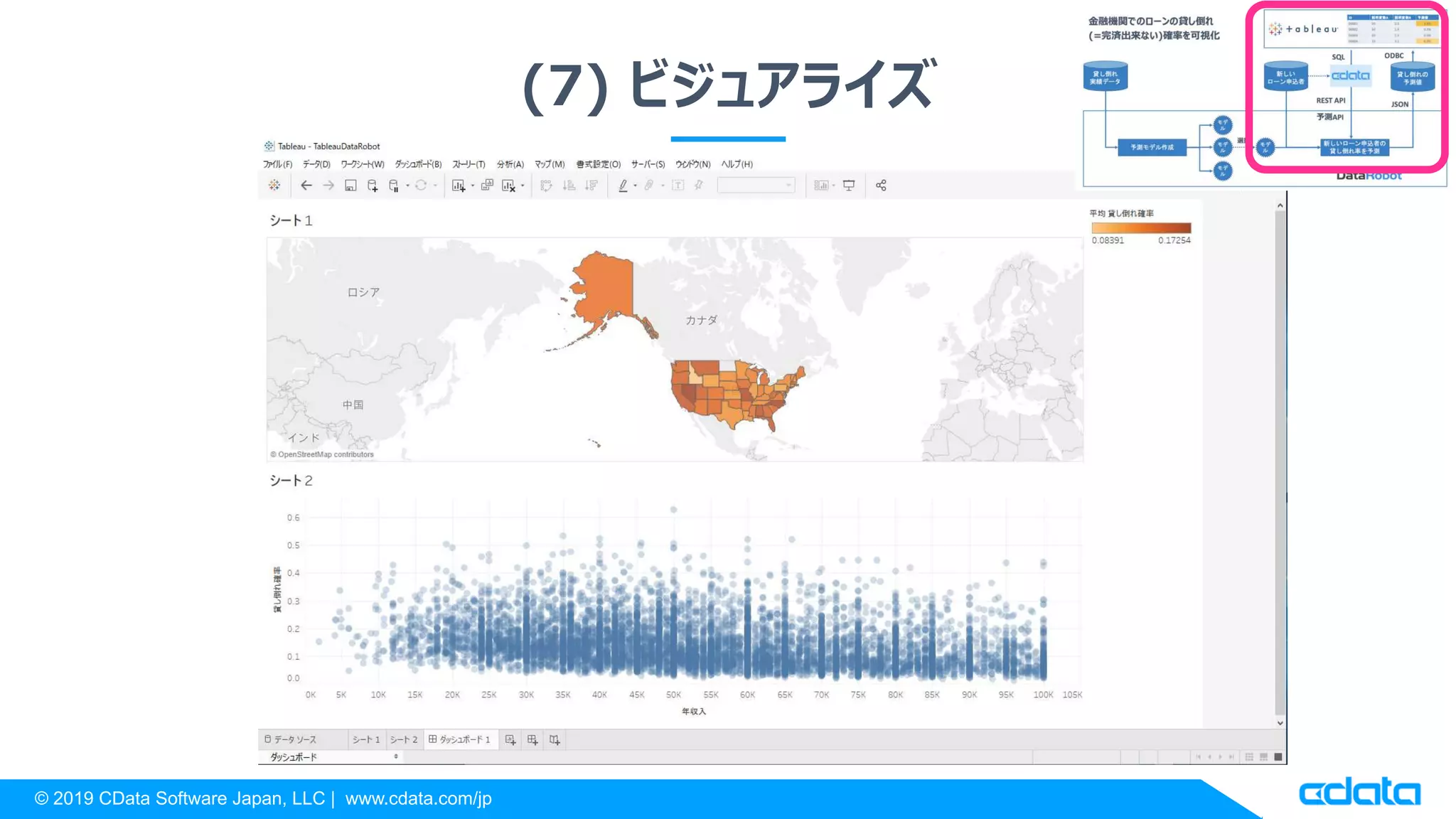 Tableau datadayouttokyo2019 c_data_datarobot | PPT