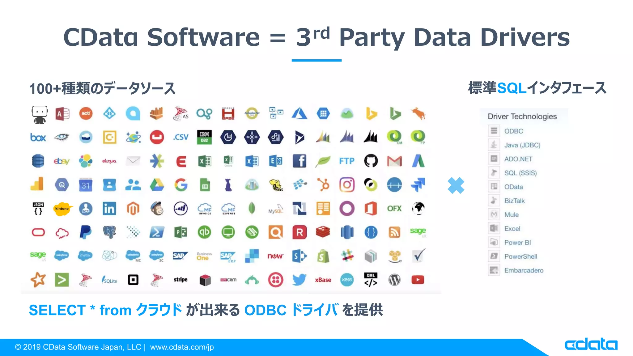 Tableau datadayouttokyo2019 c_data_datarobot | PPT