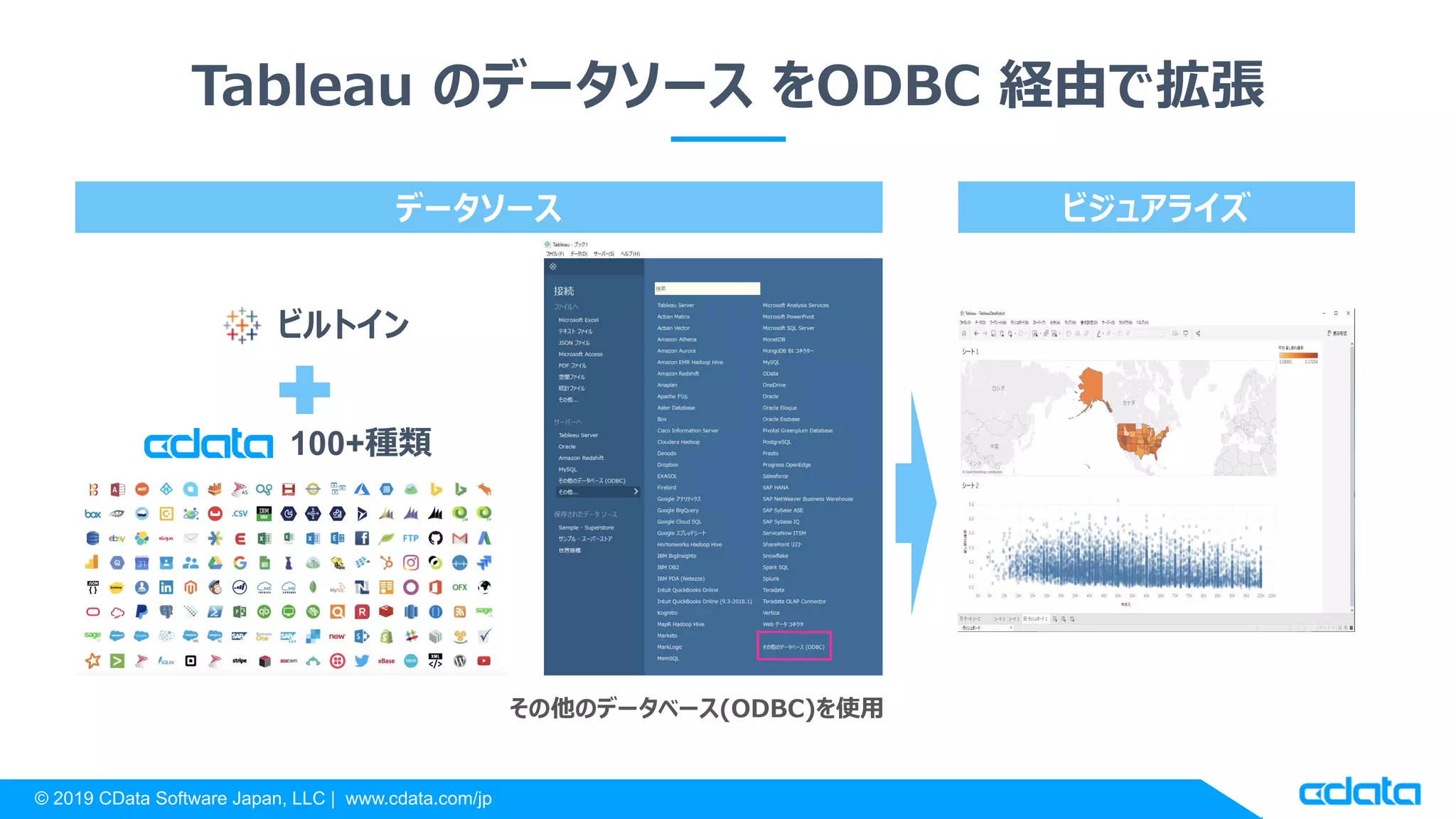 Tableau datadayouttokyo2019 c_data_datarobot | PPT