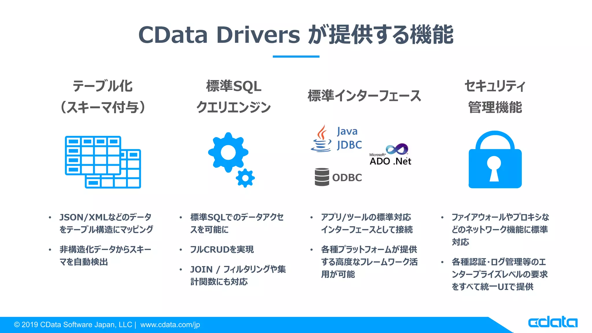 Tableau datadayouttokyo2019 c_data_datarobot | PPT