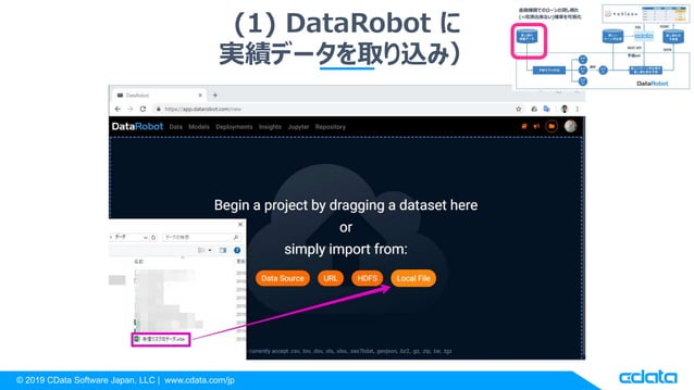 Tableau datadayouttokyo2019 c_data_datarobot | PPT