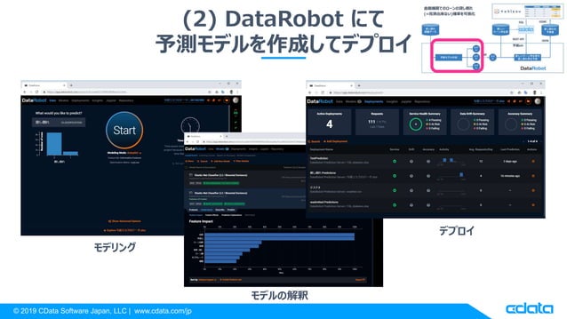 Tableau datadayouttokyo2019 c_data_datarobot | PPT