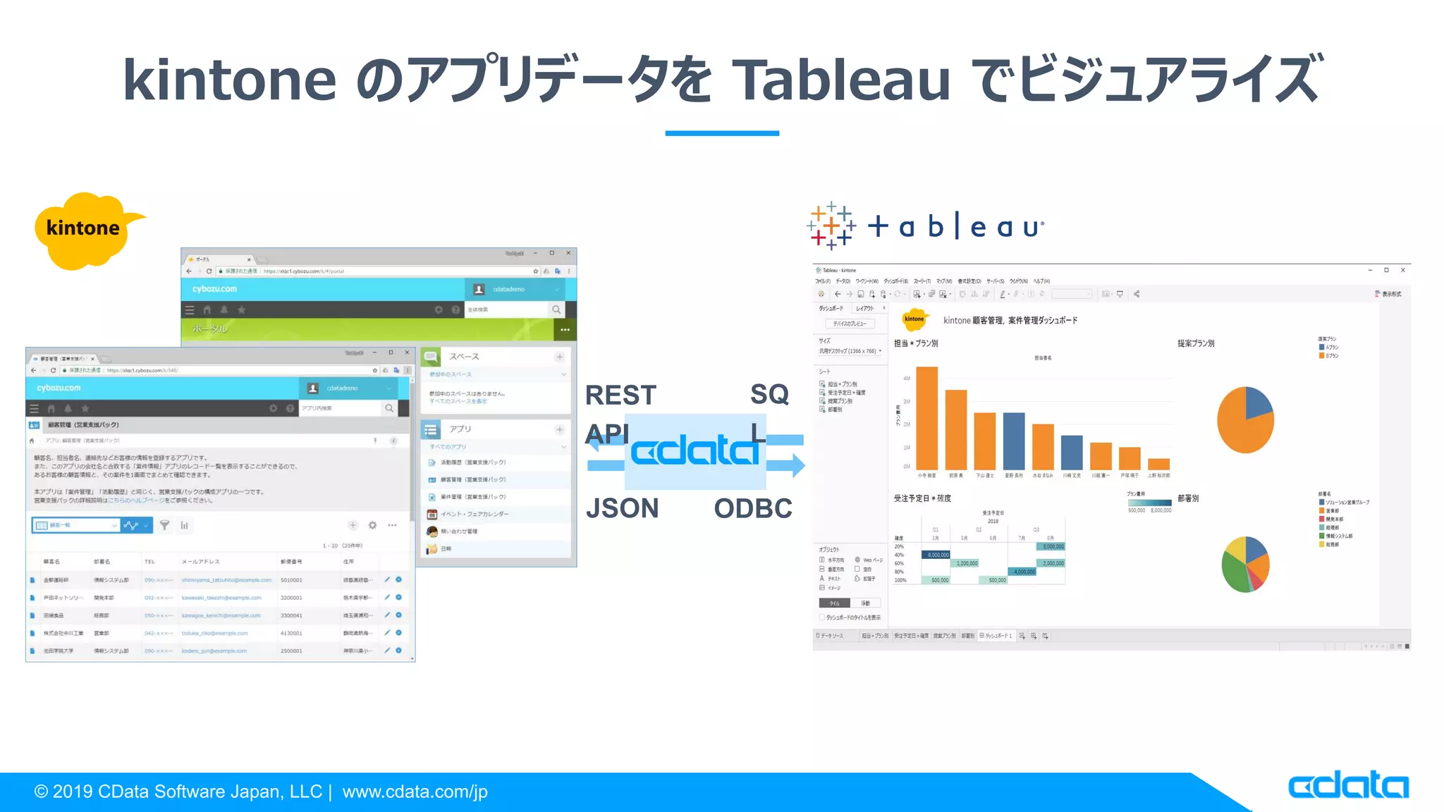 Tableau datadayouttokyo2019 c_data_kintone | PPT
