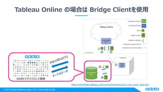 Tableau datadayouttokyo2019 c_data_kintone | PPT