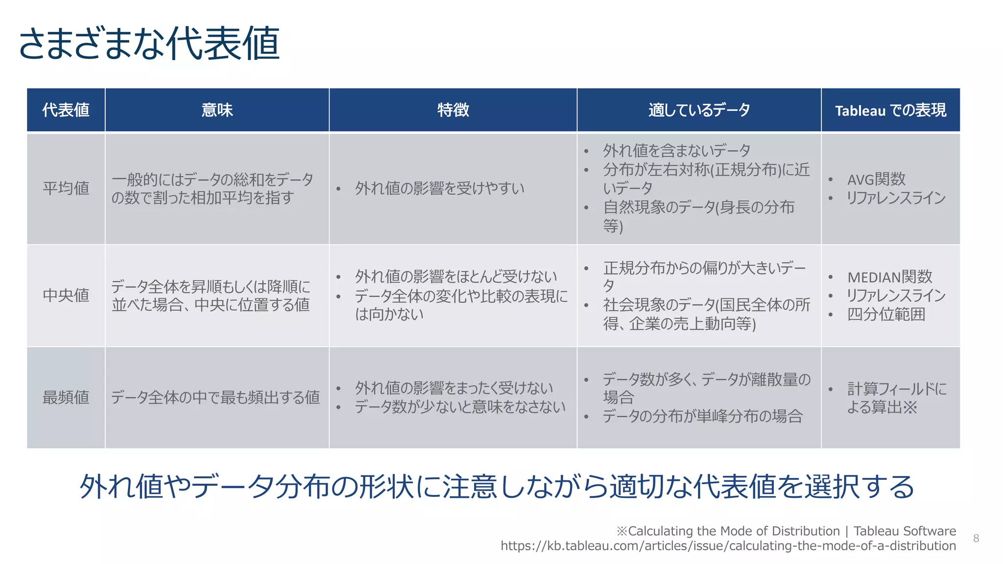 Tableauから始める統計学の基礎 Pdf Databases Computer Software And Applications