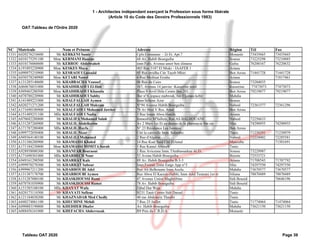 Tableau de l'Ordre des architectes.pdf