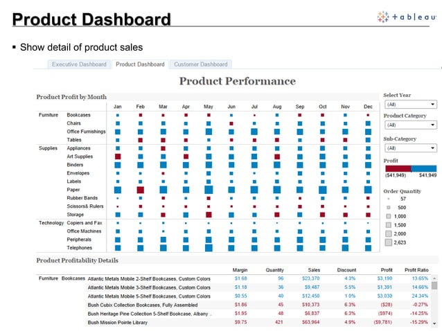 Tableau Solutions Overview | PPT