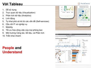 Tableau BI | PPSX