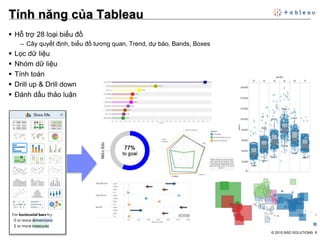 Tableau BI | PPSX