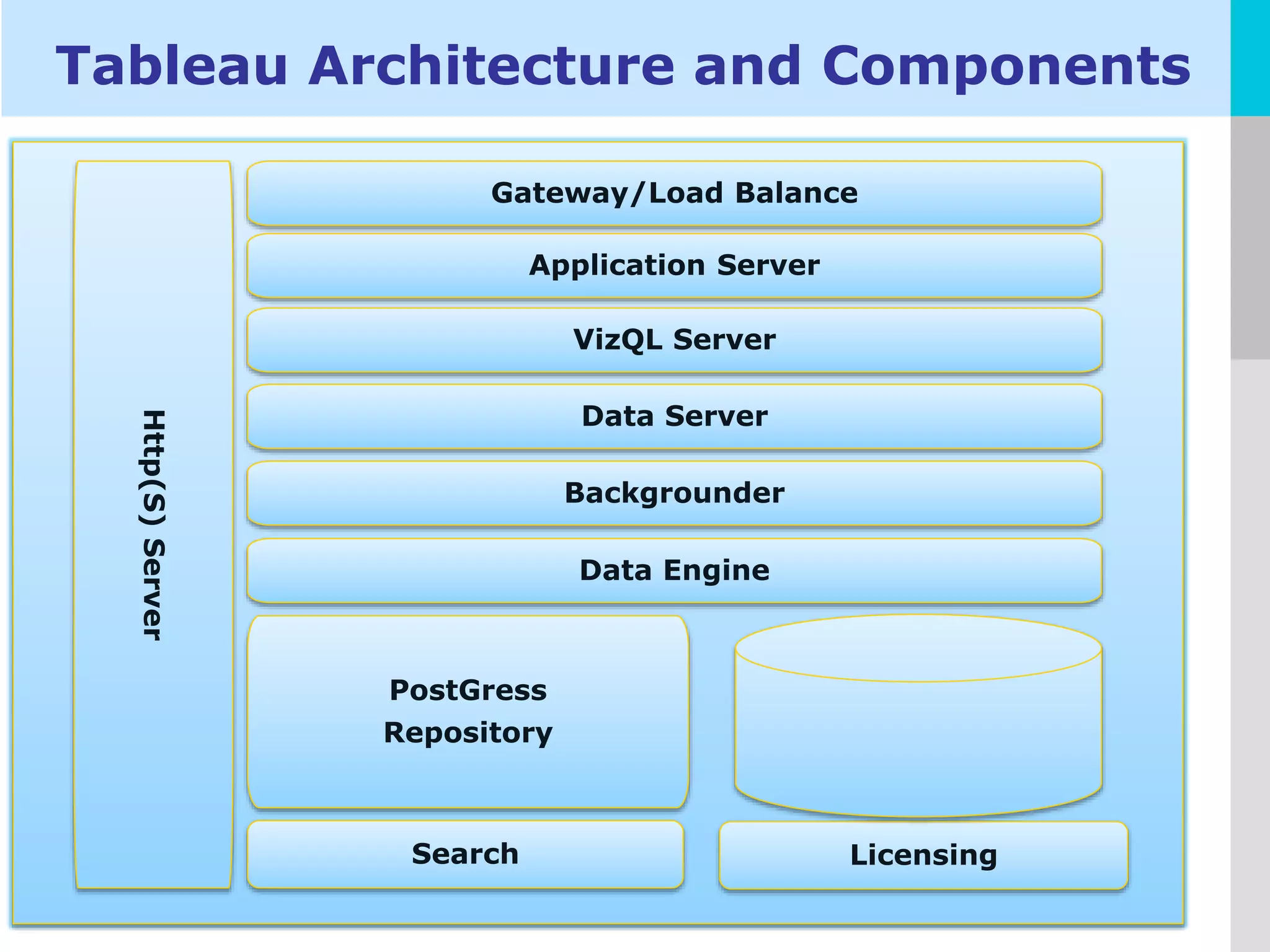 Tableau Desktop Material | PPTX | Databases | Computer Software and Applications