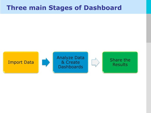 Tableau Desktop Material | PPTX | Databases | Computer Software and Applications