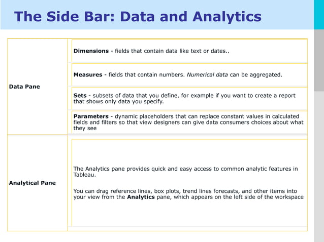 Tableau Desktop Material | PPTX | Databases | Computer Software and Applications