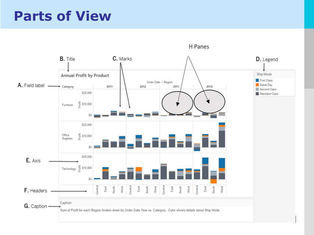 Tableau Desktop Material | PPTX | Databases | Computer Software and Applications