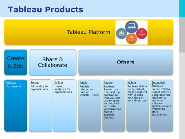 Tableau Desktop Material | PPTX | Databases | Computer Software and Applications