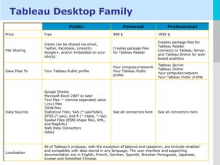Tableau Desktop Material | PPTX