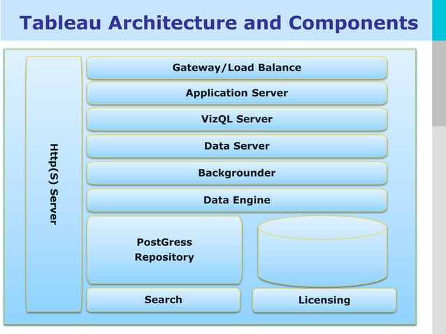 Tableau Desktop Material | PPTX | Databases | Computer Software and Applications
