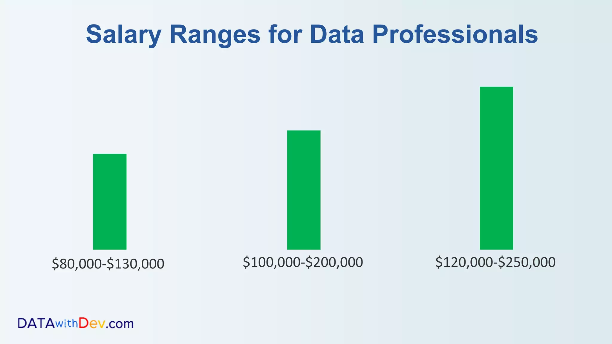 Tableau desktop, hands-on dashboards + sql for beginners | PPT