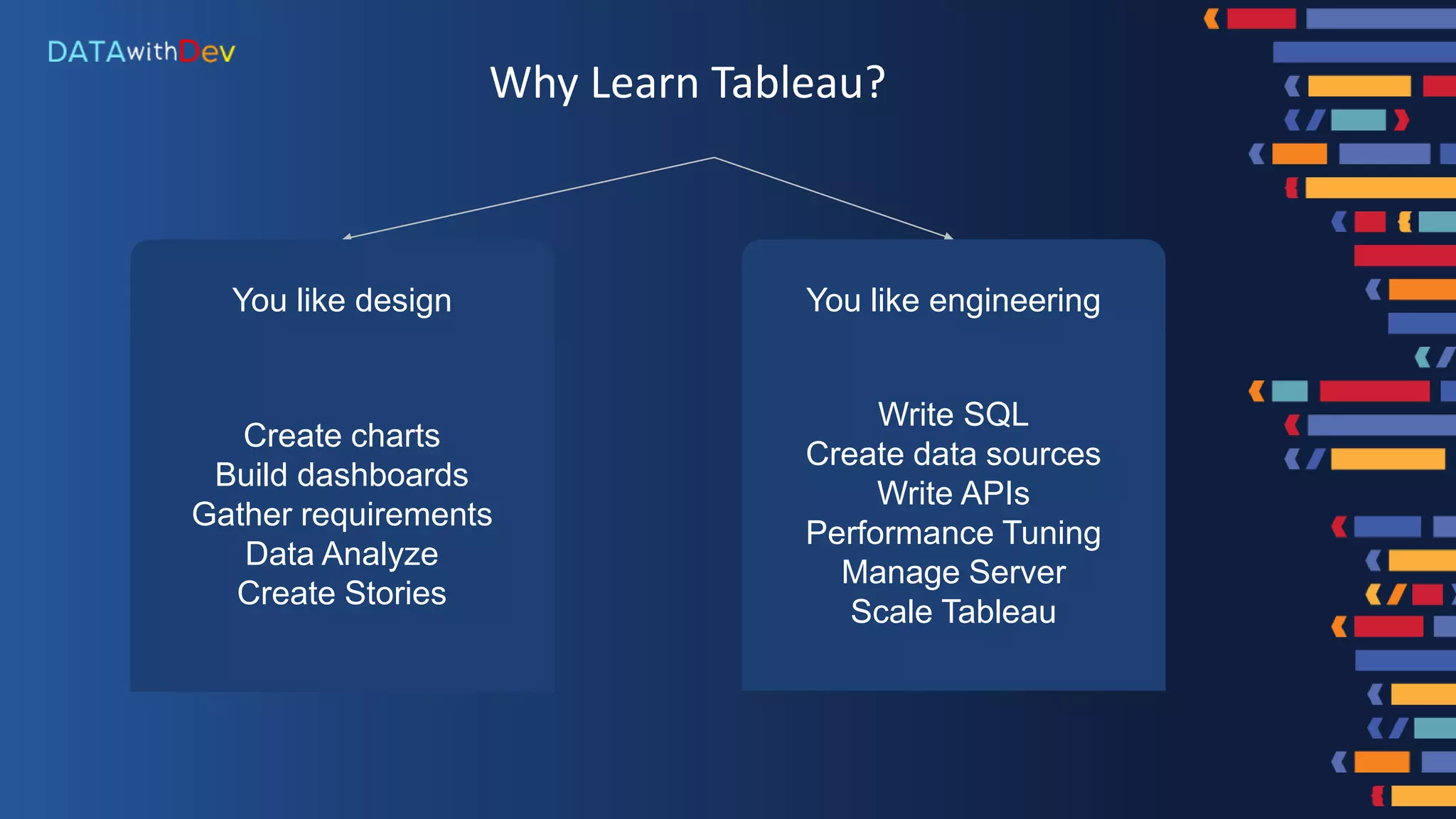 Tableau desktop, hands-on dashboards + sql for beginners | PPT