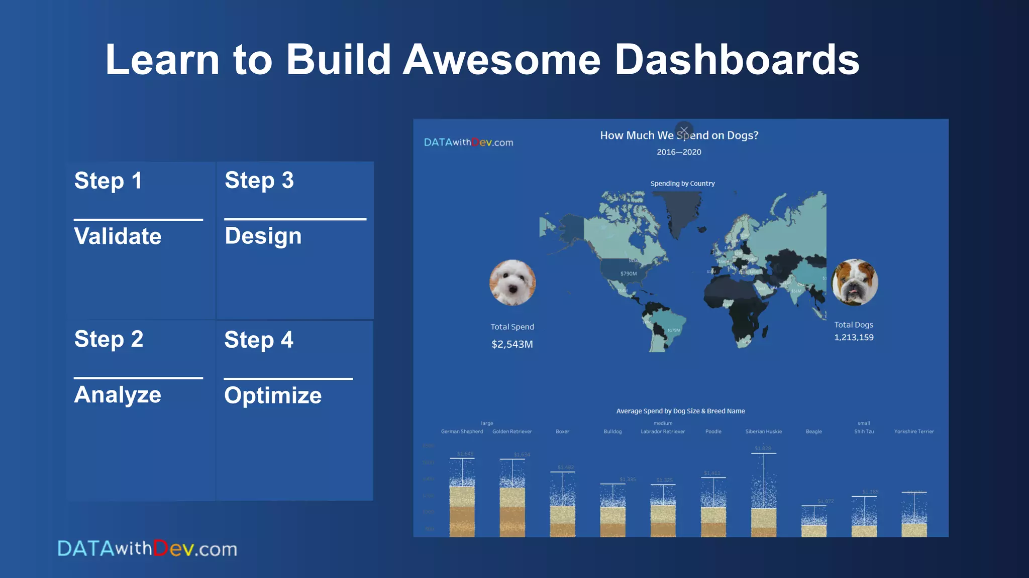 Tableau desktop, hands-on dashboards + sql for beginners | PPT