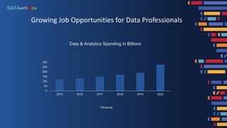 Tableau desktop, hands-on dashboards + sql for beginners | PPT