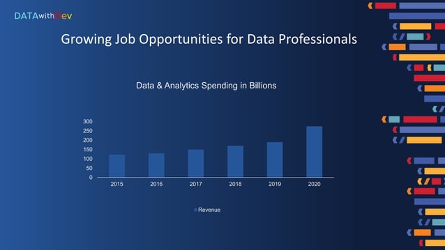 Tableau desktop, hands-on dashboards + sql for beginners | PPT
