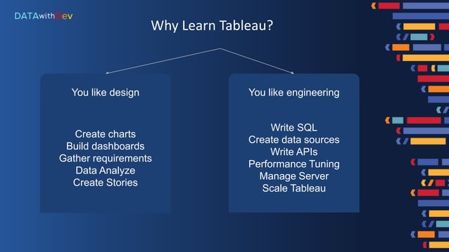 Tableau desktop, hands-on dashboards + sql for beginners | PPT