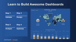 Tableau desktop, hands-on dashboards + sql for beginners | PPT