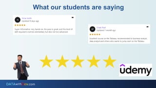 Tableau desktop, hands-on dashboards + sql for beginners | PPT