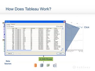 Tableau desktop & server | PPT